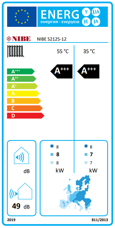 NIBE S2125 – VVS Home